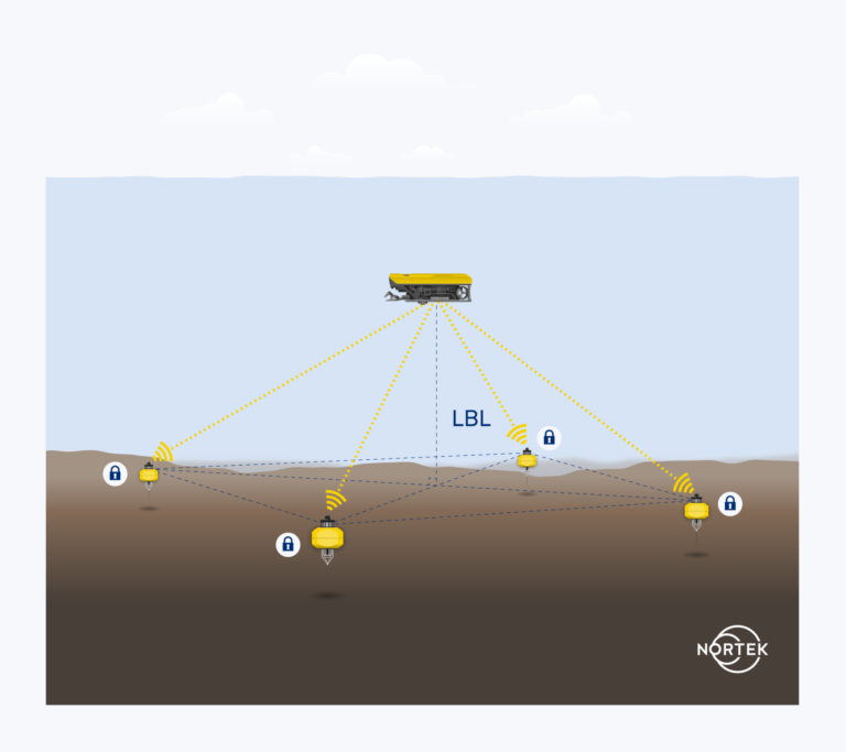 Nortek | A Complete Guide to Underwater Navigation