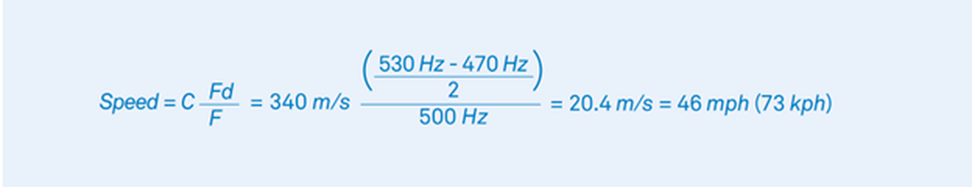 Nortek | Understanding ADCPs: a guide to measuring currents, waves