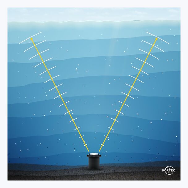 Nortek | Understanding ADCPs: a guide to measuring currents, waves