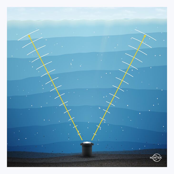 Nortek | Understanding ADCPs: a guide to measuring currents, waves
