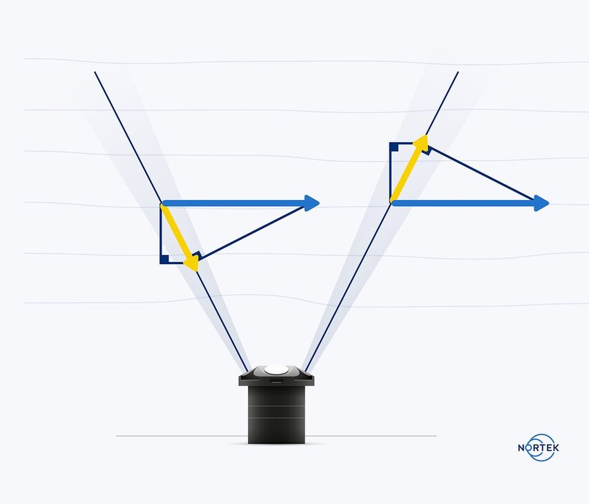 Nortek | Understanding ADCPs: a guide to measuring currents, waves