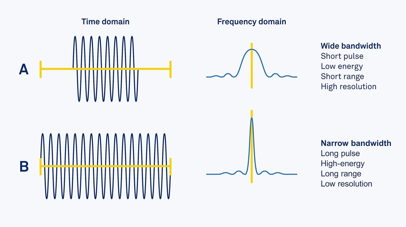 Nortek | Understanding ADCPs: a guide to measuring currents, waves