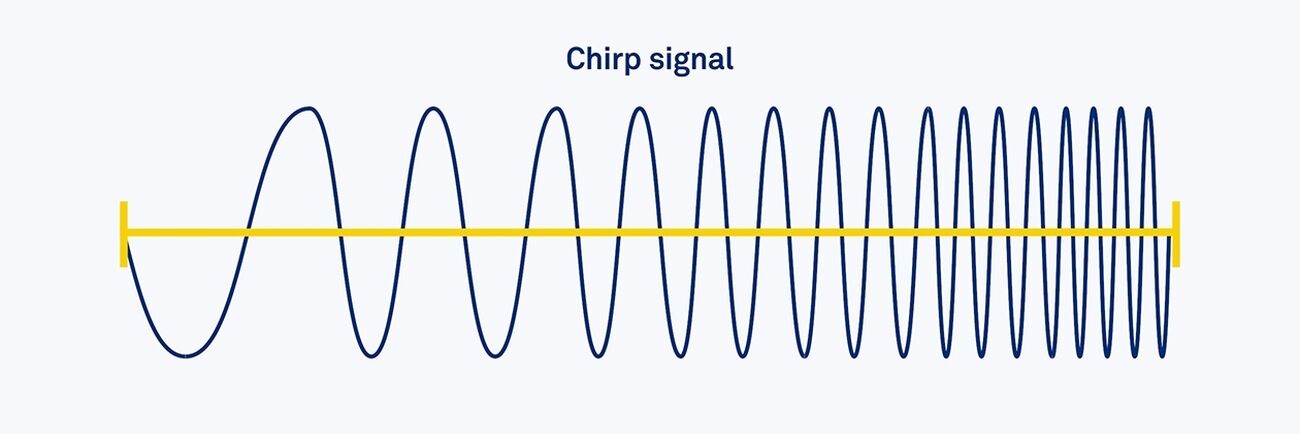 Nortek | Understanding ADCPs: a guide to measuring currents, waves