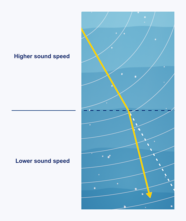 Nortek | Understanding ADCPs: a guide to measuring currents, waves