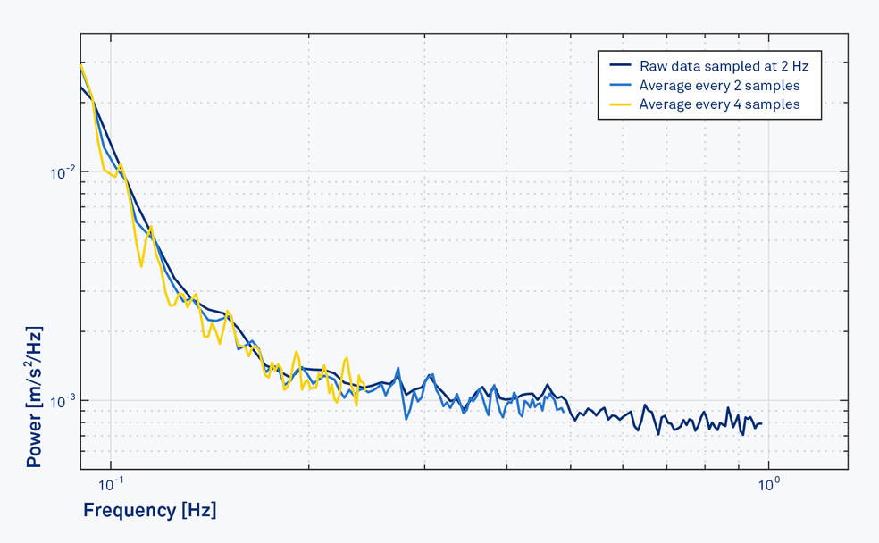Nortek | Understanding ADCPs: a guide to measuring currents, waves